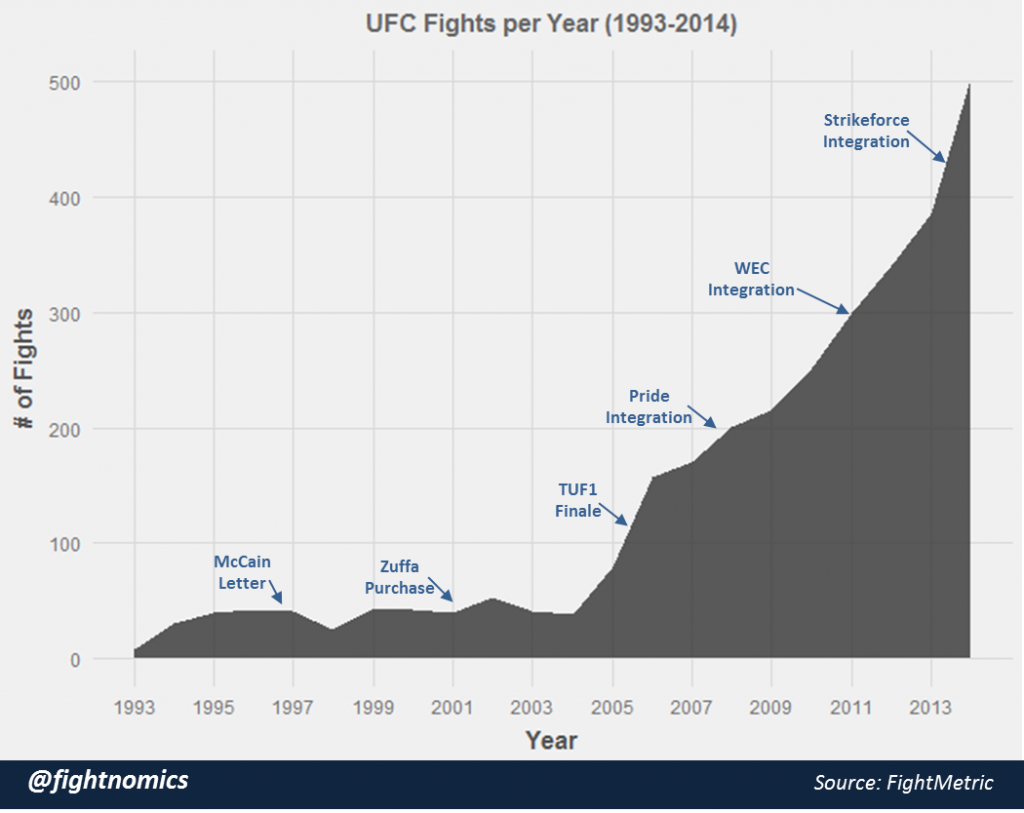 A Brief History: How Every UFC Fight Went Down Through the Years ...