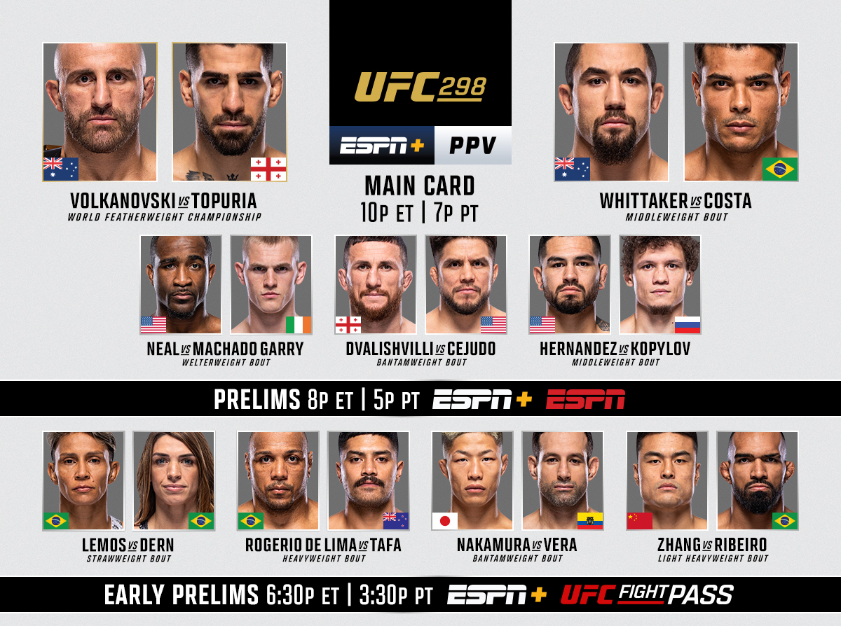 MMAOddsBreaker Staff Picks - UFC 298 - MMAOddsBreaker